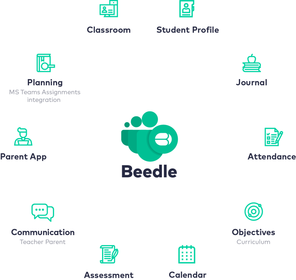 Beedle – Supercharge Microsoft Teams for Education | Beedle
